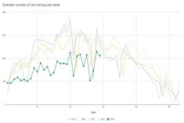 Urban Living - Seattle Real Estate