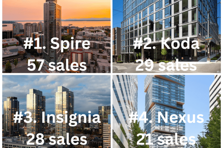 The most popular Seattle condos - Urban Living